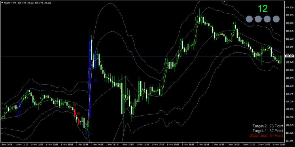 XMTradingのMac版MT4にカスタムインジケーターを追加する手順 | 海外FXのXMTrading【XMコム】